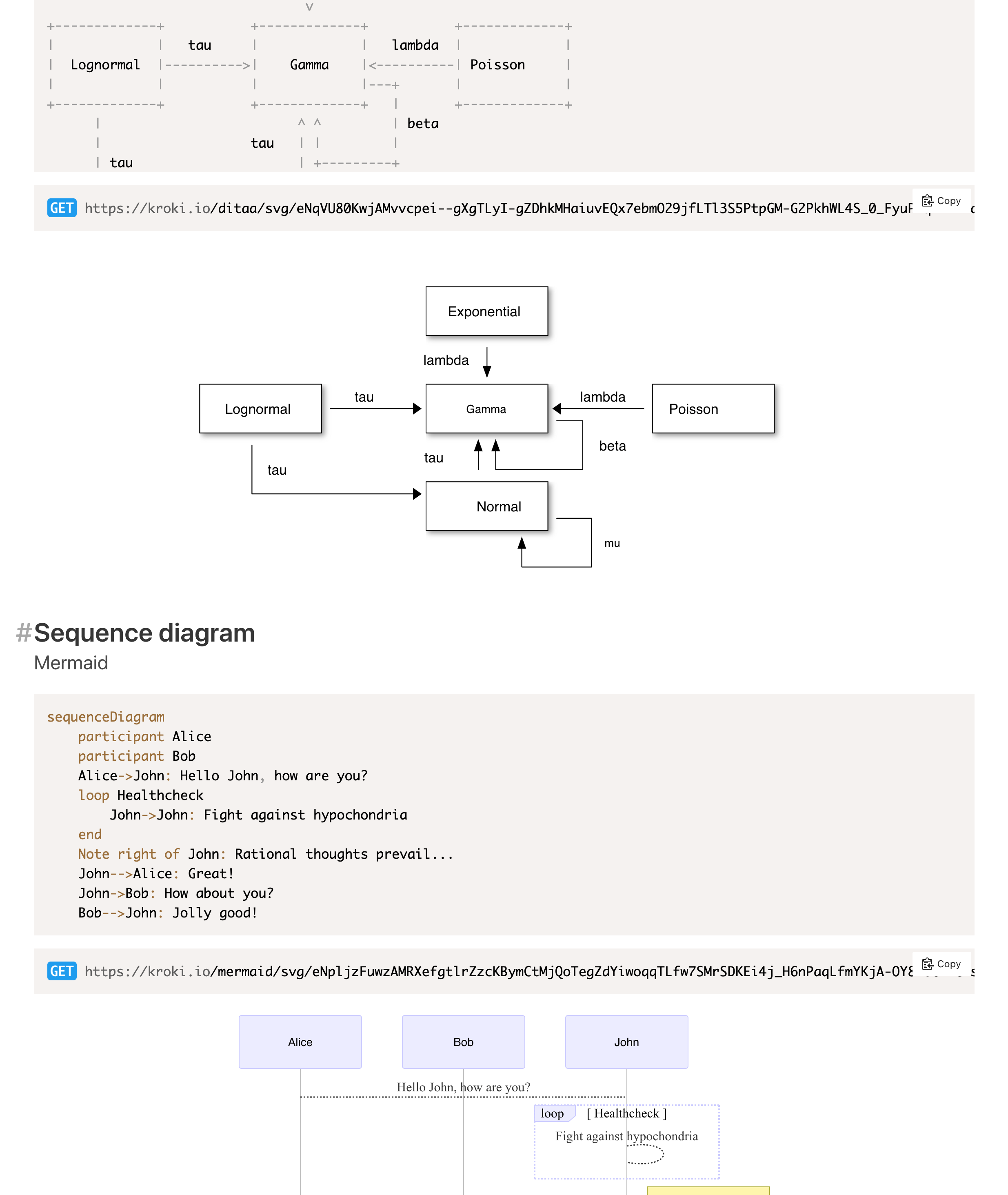 Kroki | Tools for Academic Research | KausalFlow